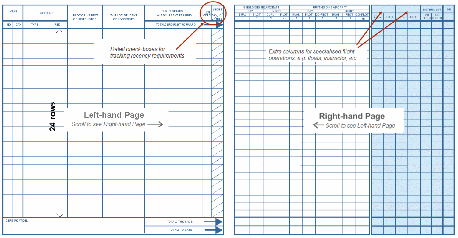 Aerotransport responsive website